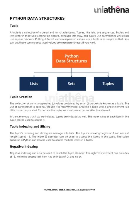 Python Data Structures Understanding Tuples And Sets 1715230638
