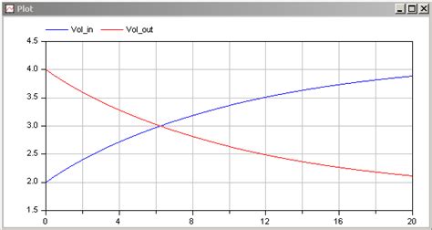 systemdynamics introductoryexamples sugar cane system modeler