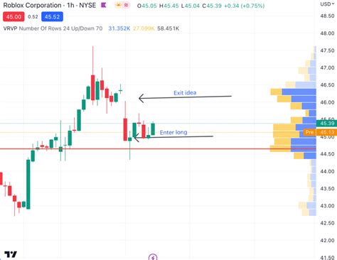 Volume Price Trading What To Know And How To Get Started