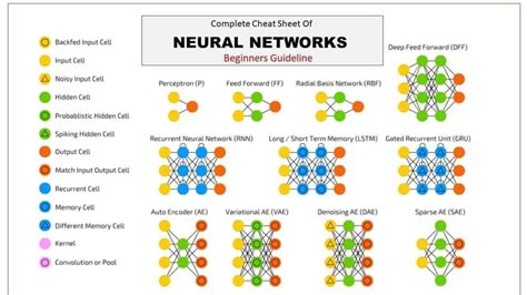Jeswin Joseph C On Linkedin Neural Networks Cheat Sheet For Beginners