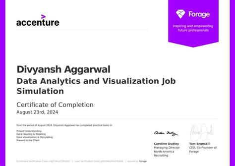divyansh aggarwal on linkedin dataanalytics datavisualization