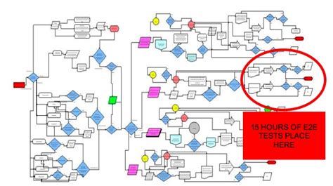 how contract tests improve the quality of your distributed systems