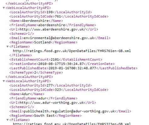aggregating multiple datasets in order to tell the wider story by