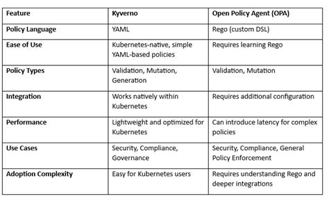 Introduction To Kyverno Kubernetes Policy Management Made Easy By