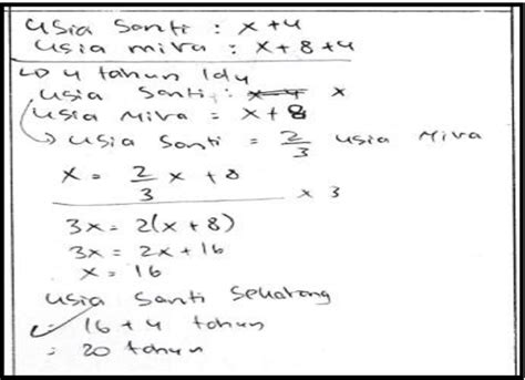 figure 2 from the impact of ict based contextual mathematics learning