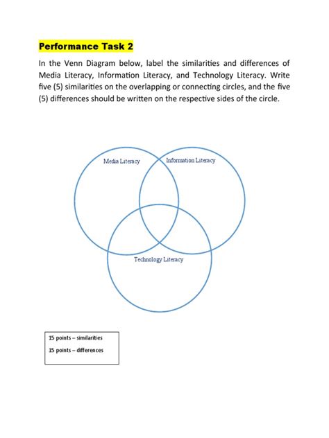 Performance Task 2 Pdf