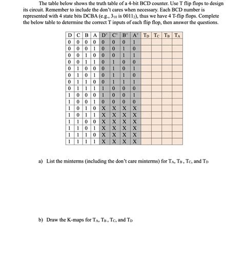 Solved The Table Below Shows The Truth Table Of A 4 Bit BCD Chegg Com