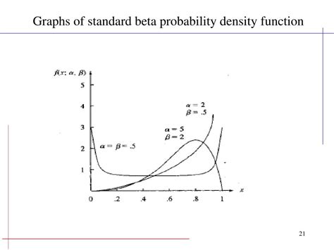PPT Special Continuous Probability Distributions Gamma Distribution Beta Distribution