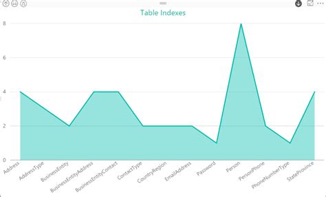Using Power Bi Desktop To Visualize Sql Server Metadata Simple Talk