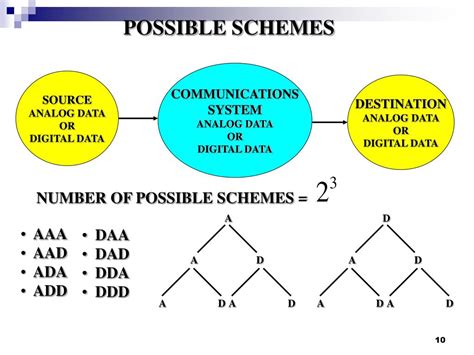 Ppt Communication System Eecb353 Chapter 1 Introduction To Communication Systems Powerpoint