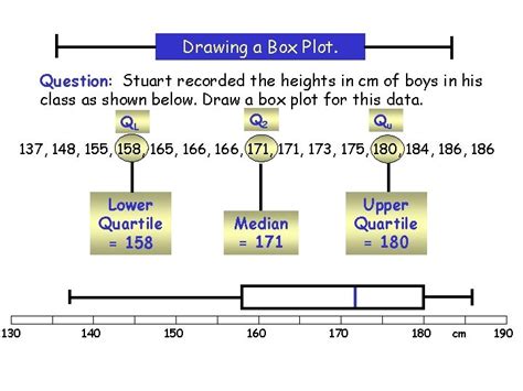 Drawing A Box Plot Example 1 Draw A