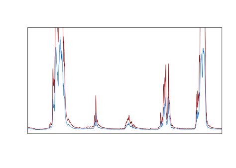 Learning To Use The Base Plot Environmental Dynamics Workbook