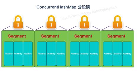 java集合容器面试题 智能后端和架构