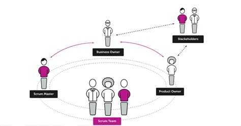 Software Agile Software Development Agile Development Methodologies