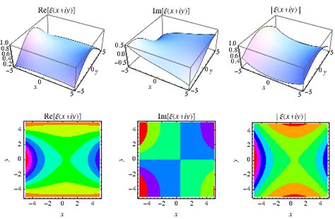 xi function from wolfram mathworld