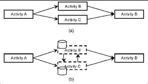 From Classical To Cooperative Workflow A Classical Work Flow