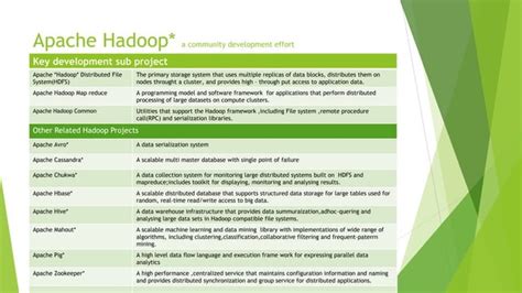 Big Data Practice Planning Steps Rk Ppt