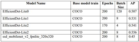 Github Amiraliz Object Detection In Custom Data