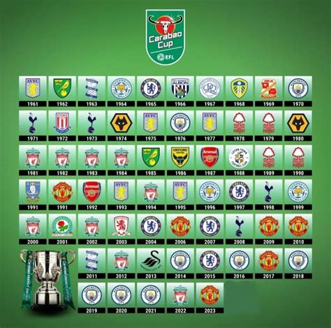 잉글랜드 축구 역대 우승팀 Mlbpark