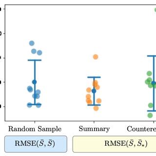 Conceptual Plot With RMSE S S And RMSE S S Standard Download Scientific