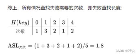 数据结构入门精讲 第十四篇散列表知识点及考研 企业面试练习 阿里云开发者社区