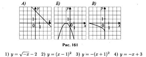 Установите соответствие между графиками функций см рис 161 и формулами которые их задают