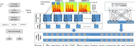 Figure 2 From Automatic Classification Of Lexical Stress In English And Arabic Languages Using