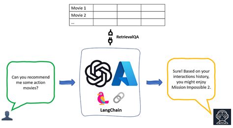 Towards Next Generation Llm Based Recommender Systems By Mansi