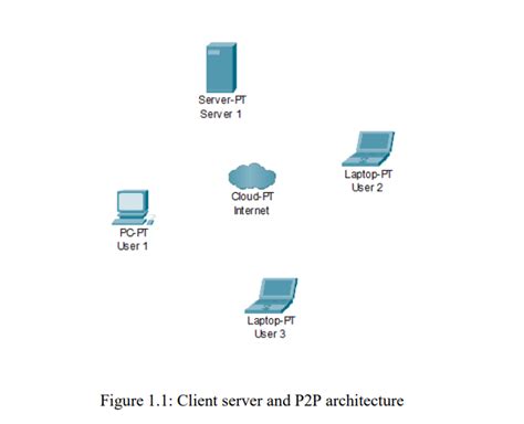 problem 1 p2p vs client server architecture assume