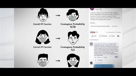 VERIFY Viral Image About Masks Gets The Numbers Wrong But The Idea Right Wthr Com