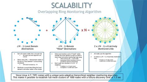 Tipc Overview