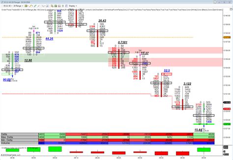 Es Oct 20 Order Flows