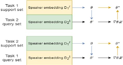 Figure 1 From Zero Shot Voice Conversion Based On Speaker Embedding