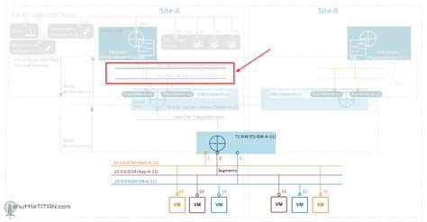 Nsx T Installation Series Step 16 Create Vlan Segments Technology Blogs Primarily
