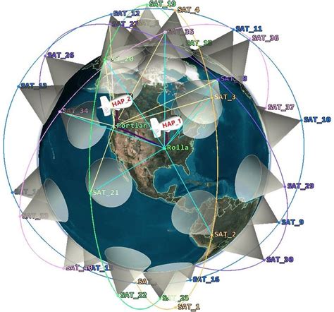 A Walker Constellation [10] With L 5 Orbital Planes Each Carrying K Download Scientific