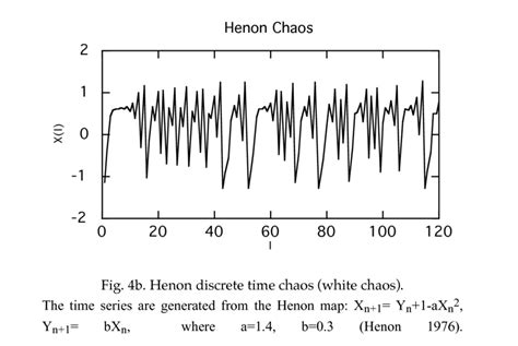 A Gaussian Random Noise The Time Series Are Generated From Imsl