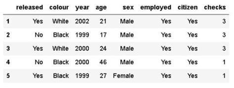 Pandas Count Occurrences In Column I E Unique Values