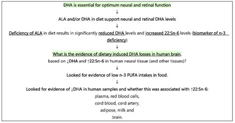 Strategy And Logic Of The Data Presented In This Paper Download Scientific Diagram