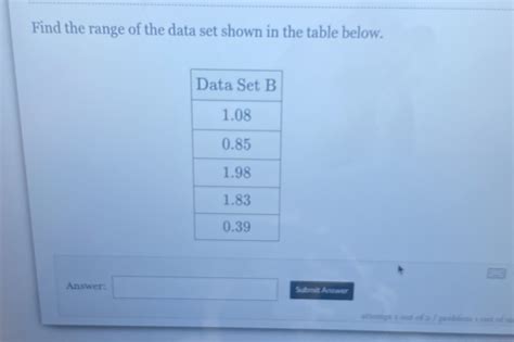 find the range of the data set shown in the table below answer submit
