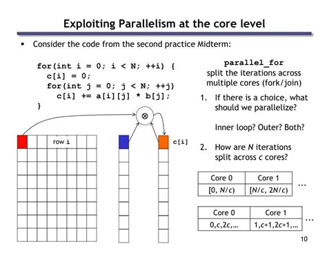 Ppt Exploiting Parallelism Powerpoint Presentation Free Download Id7059960