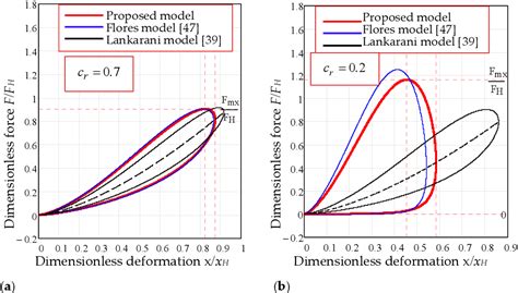 Figure 21 From An Analytical Solution For Non Linear Viscoelastic Impact Semantic Scholar
