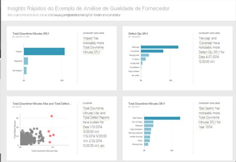 Gerar insights de dados em seu modelo semântico automaticamente Power BI Microsoft Learn