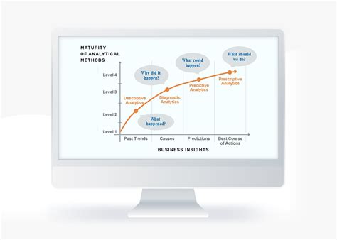 Different Types Of Analytics Pipeliner Crm