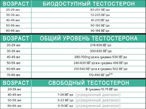 Эректильная дисфункция - презентация онлайн
