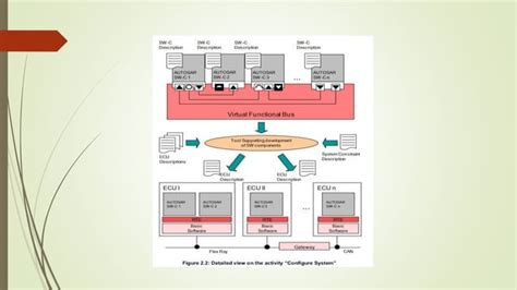 Autosar Software Component