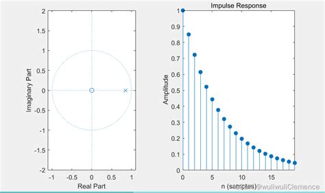 matlab——讨论系统的极点位置对系统响应的影响 zp2tf csdn博客