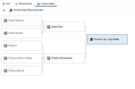 Cognos Analytics What S New IBM Blueview