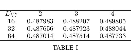 Table I From Windowed Decoding Of Spatially Coupled Codes Semantic Scholar