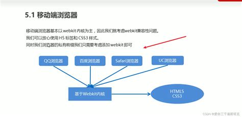 移动端的打开方式打开f12之后，就可以看到手机样式设计移动端的初始化使用normalizecss代码库录到box Sizing