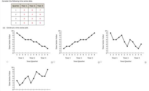 Solved Consider The Following Time Series Data A